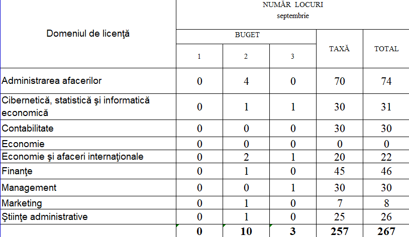 Economie și Administrarea Afacerilor – Admitere Licență – Admitere 2018 ...