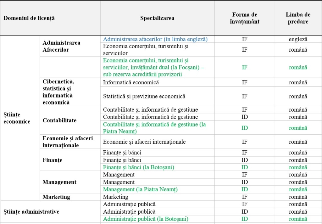 Economie și Administrarea Afacerilor – Admitere Licență – Admitere 2025 ...
