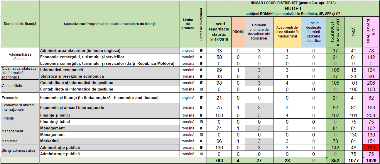 Economie și Administrarea Afacerilor – Admitere Licență – Admitere 2018 ...